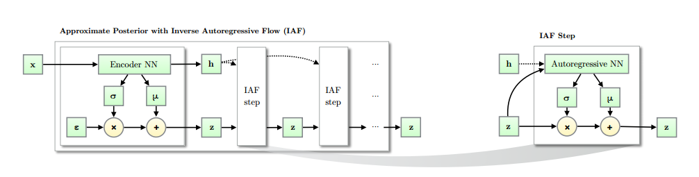 Normalizing Flows | Welcome to my world!